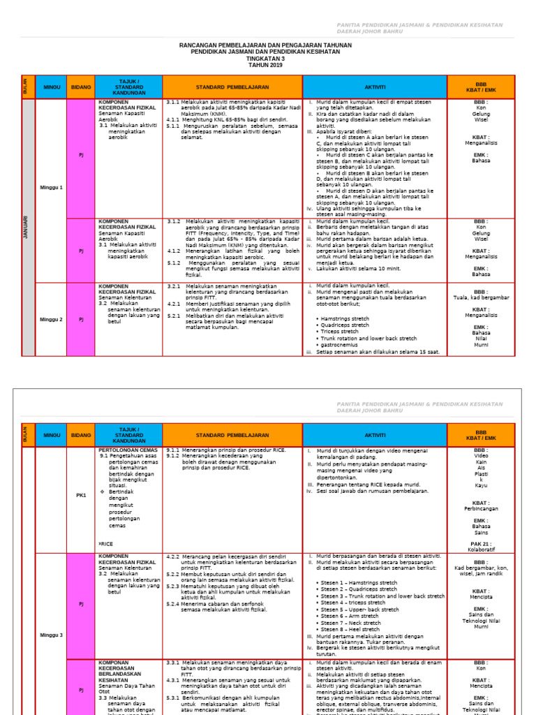RPT KSSM PJK TING 3 | PDF