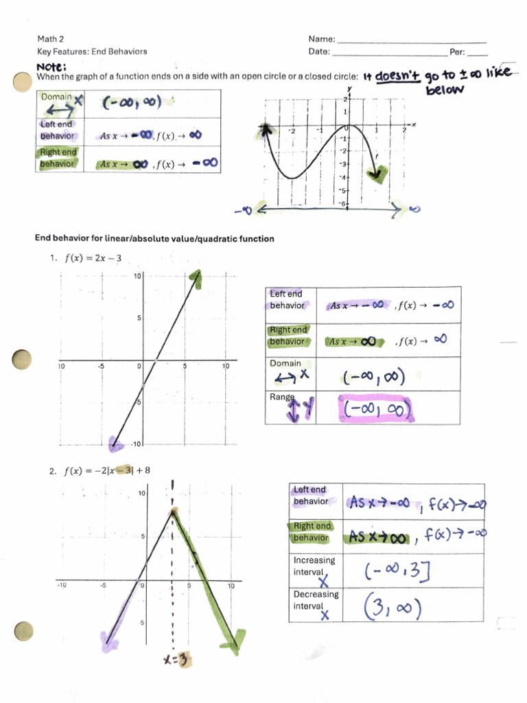 End Behaviors KEY | PDF