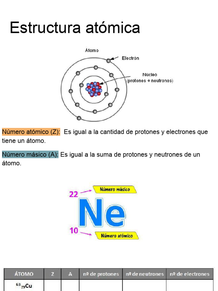 Estructura Atómica y Teorías Cuánticas | PDF | Mecánica cuántica ...