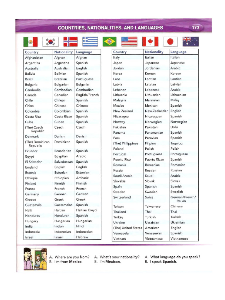Countries, Nationalities and Languages | PDF