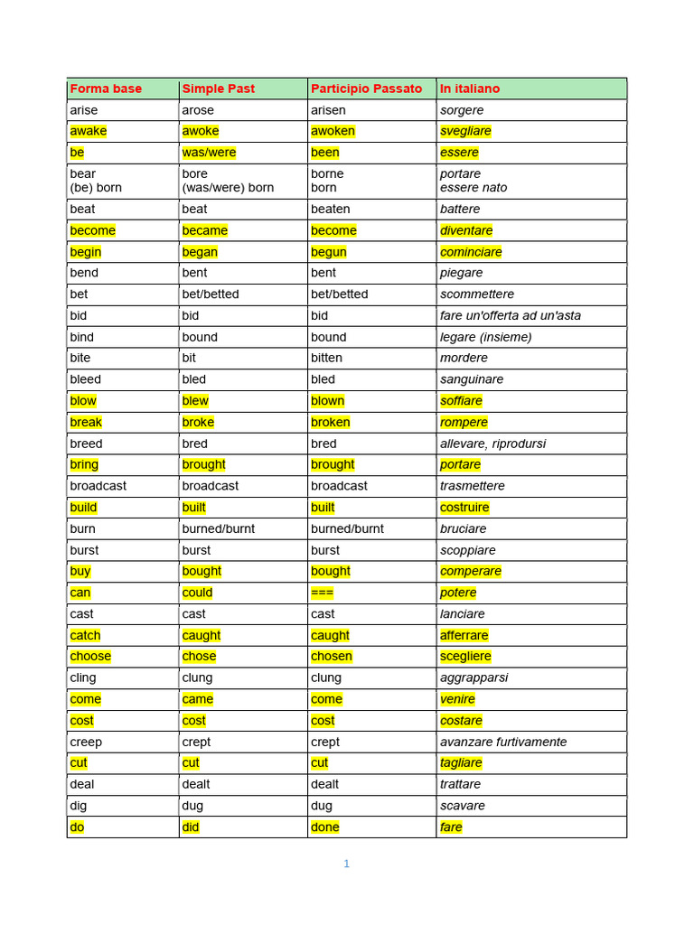 Forma Base Simple Past Participio Passato in Italiano | PDF