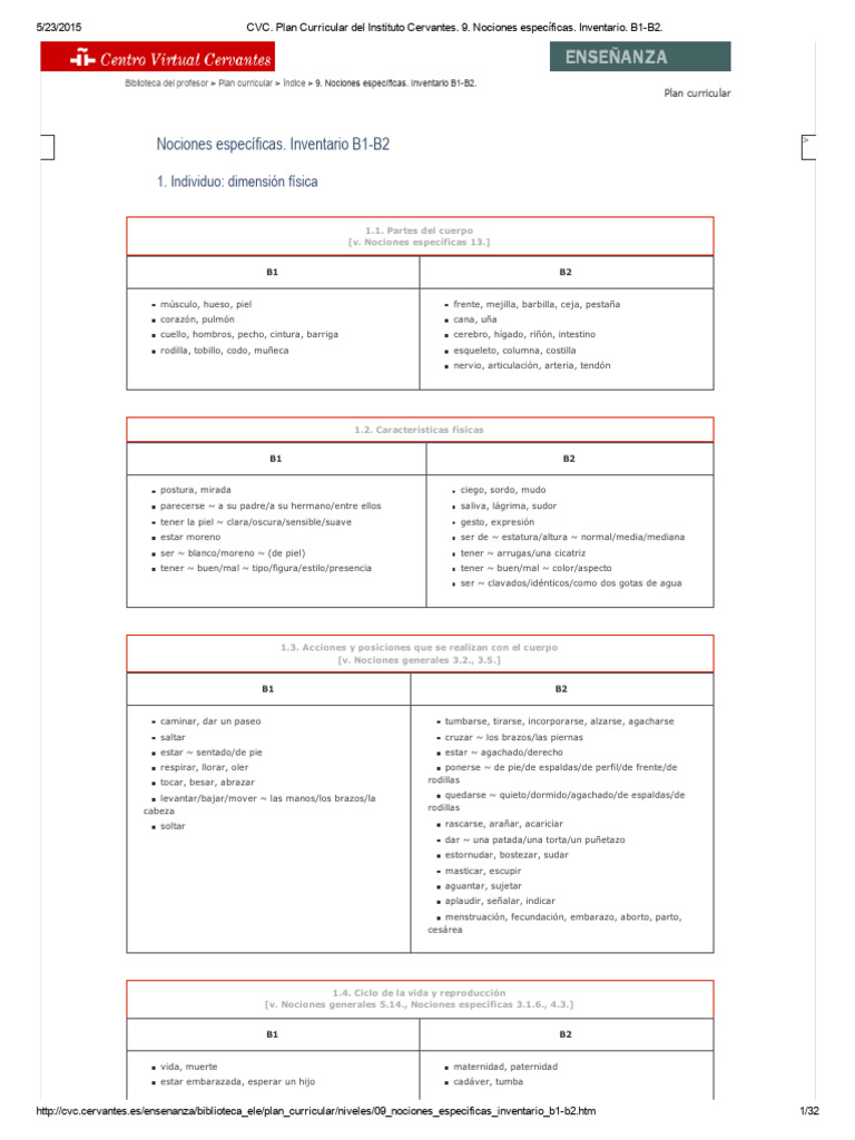 CVC. Plan Curricular b1-b2 | PDF | Cocinando | Doctorado