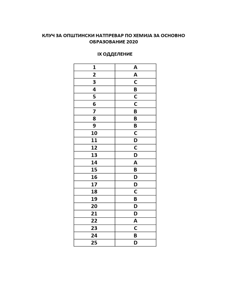 Kluc Opstinski IX | PDF