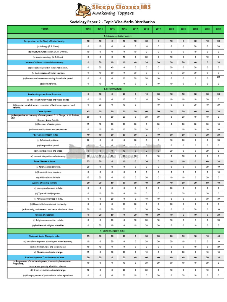 Sociology Marks Distribution Overview | PDF | Economies