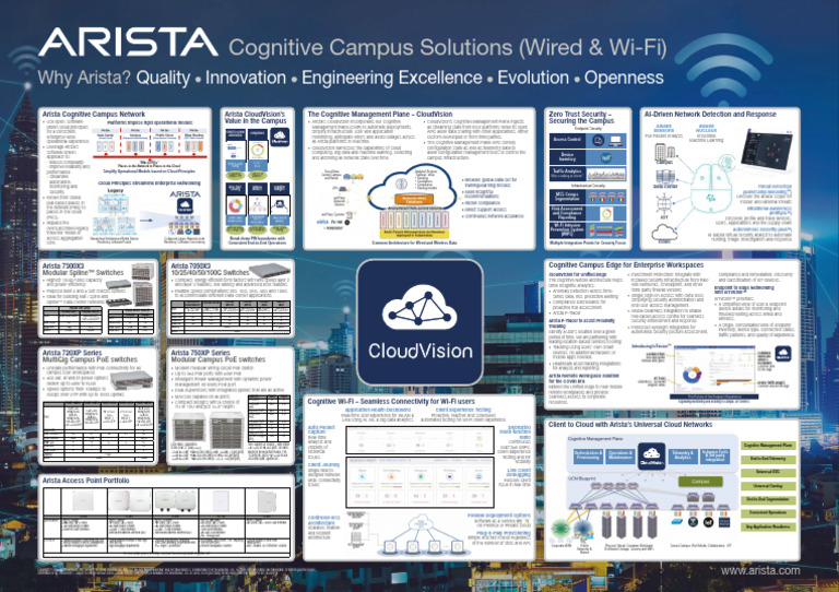 Arista A1 Networking Poster Campus WiFi | PDF | Computer Network | Security