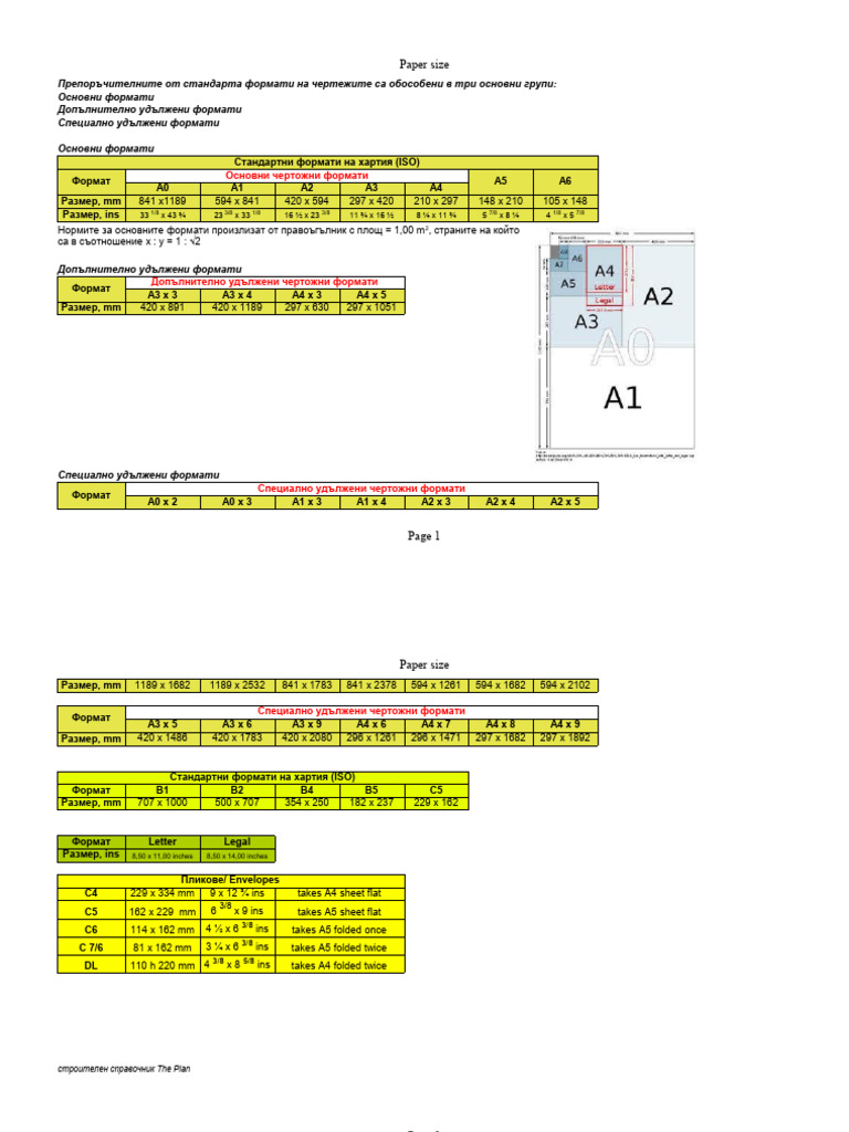 A1 Формати | PDF