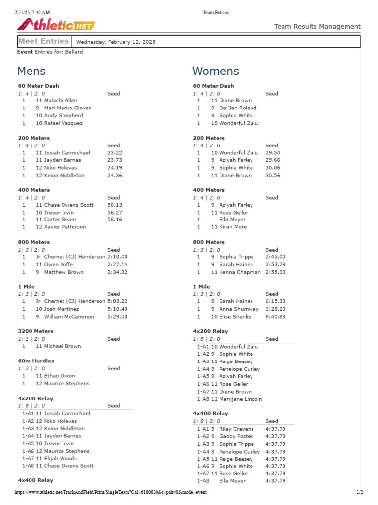 JV Meet 4 Entries | PDF
