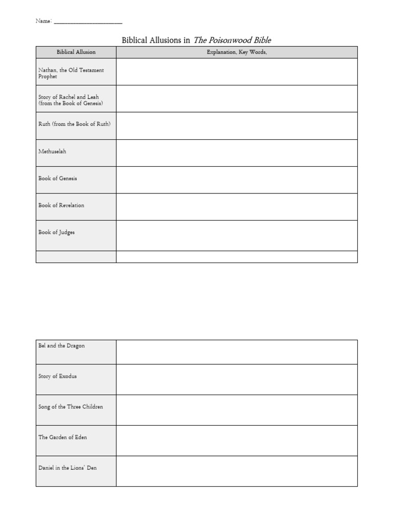 Biblical Allusions in The Poisonwood Bible | PDF