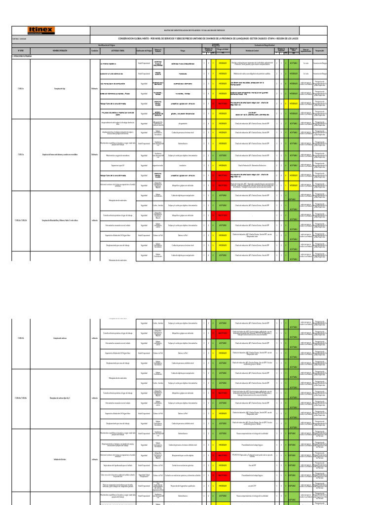Matriz de Identificacion de Peligro y Evaluacion de Riesgos CGM-CALBUCO 2023 | PDF | Seguridad y ...