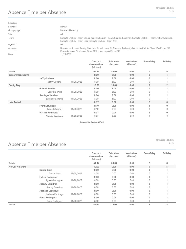 Employee Absence Report Summary | PDF | Employee Relations | Business ...
