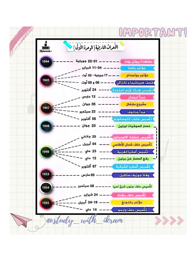 History 2AS + 3AS | PDF