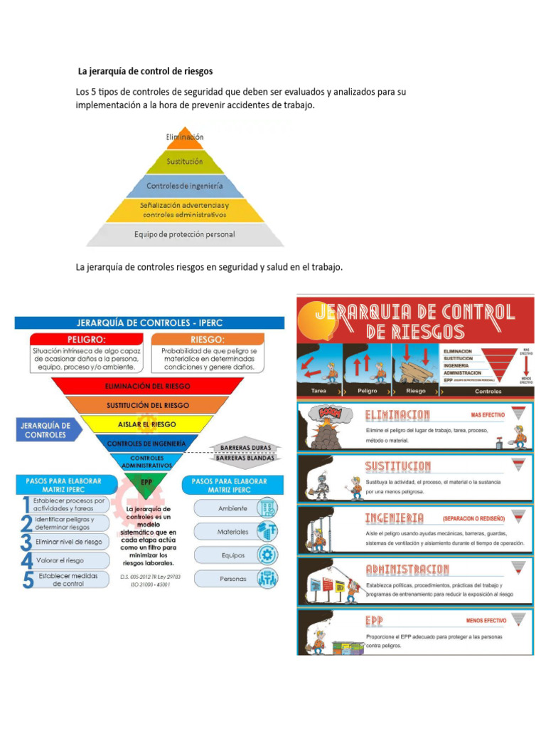 La Jerarquía de Control de Riesgos | PDF