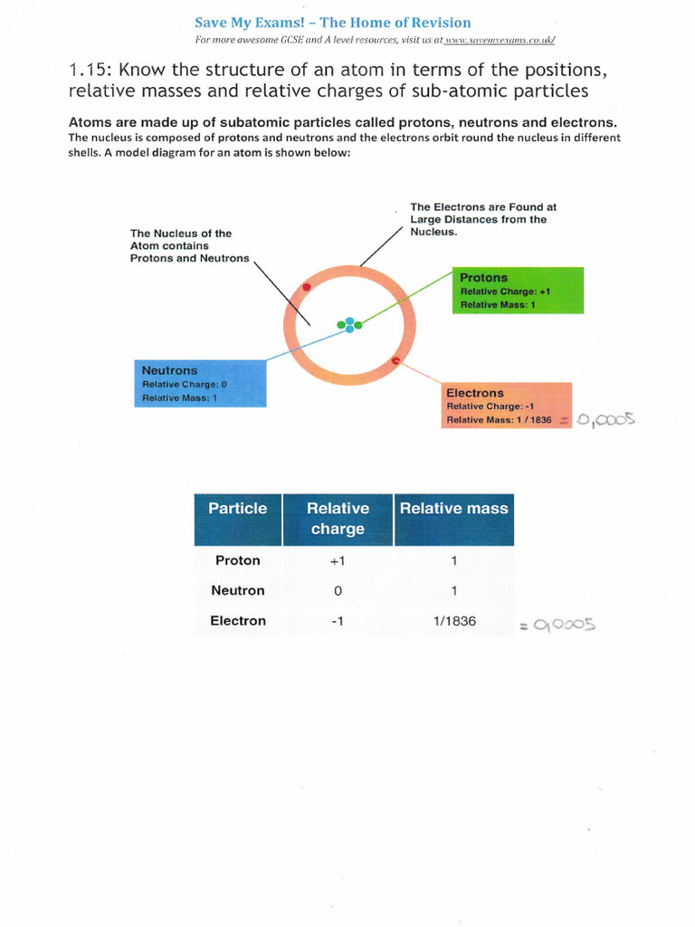 Unit 1 Sheets | PDF