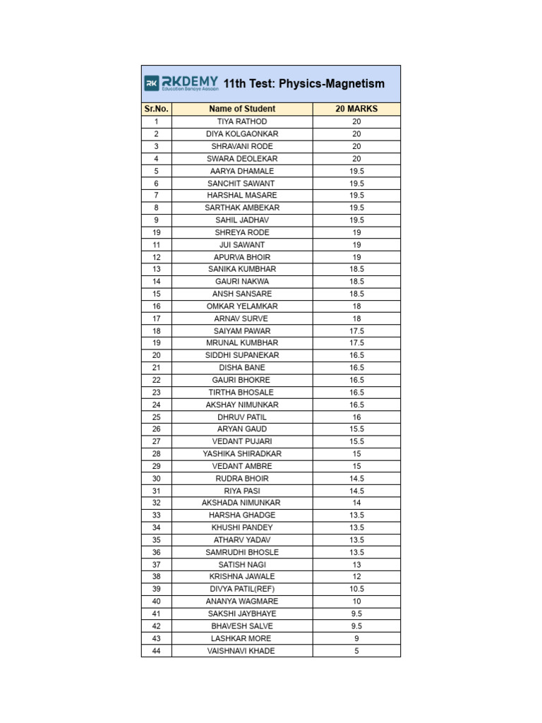 11th Test 1 Magnetism | PDF