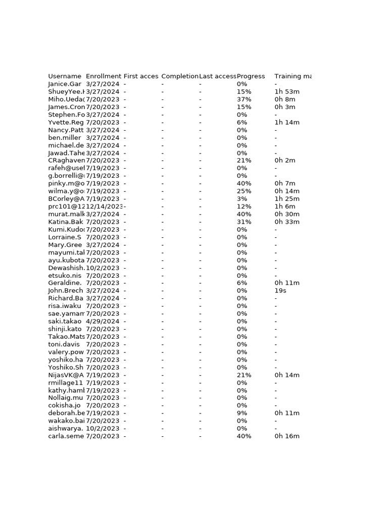 Course_Users_Stats_C562_2025_02_19_14_21update | PDF