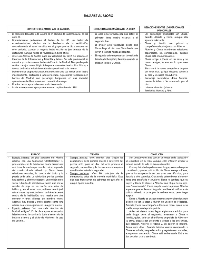 Bajarse Al Moro | PDF | Teatro | Madrid