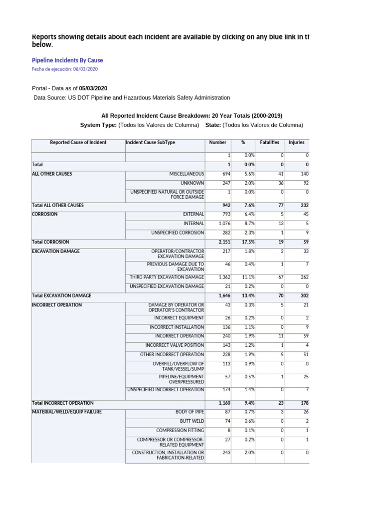 Water Pipeline Incident Analysis | PDF | Pipe (Fluid Conveyance) | Welding