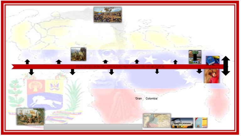 Linea de Tiempo Proceso Historico de Venezuela | PDF | Venezuela ...