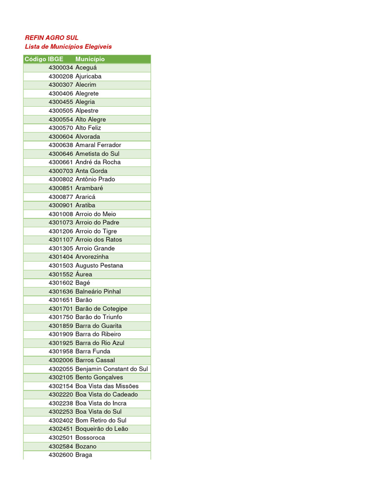 (Anexo II) ListaMunicipios - Refin - RS - Equalizado - Safra | PDF | Brasil
