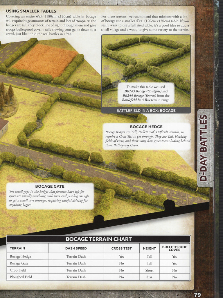 FOW DDay British Bocage Country Terrain 2 of 2 | PDF | Agriculture | Botany
