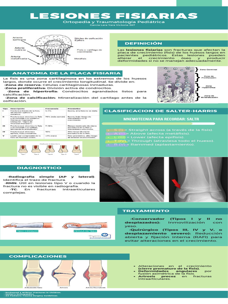 Infografia de Lesiones Fisiarias | PDF | Enfermedades y trastornos | Especialidades Medicas