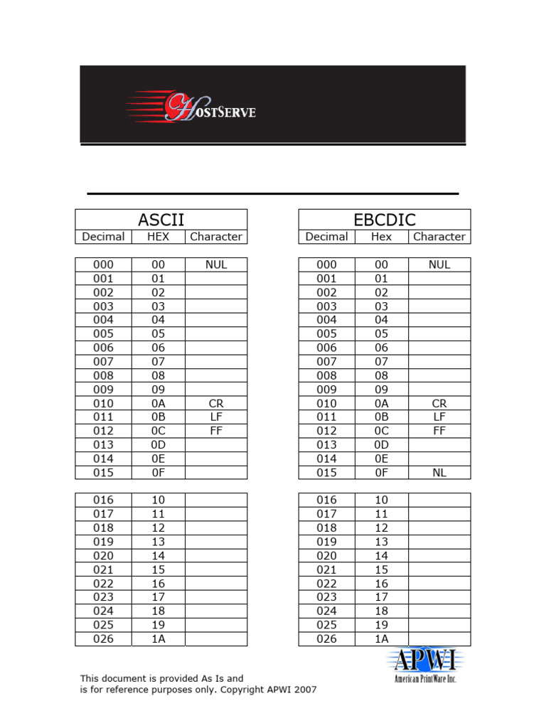 Ascii Ebcdic Translation | PDF | Ebcdic | Ascii