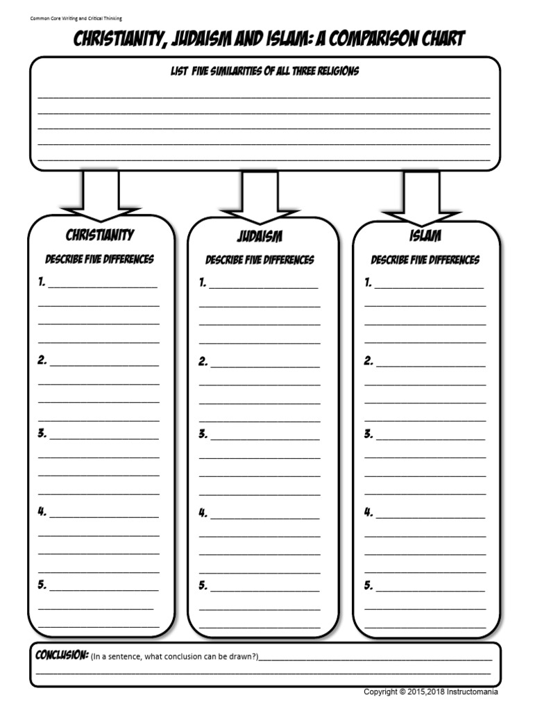 6-Christianity Judaism Islam Compare and Contrast E18 | PDF ...