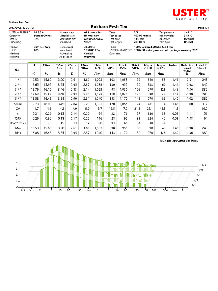 Ne 40 WVG Uster - Bukhara Pesh Tex - 250214 - 182522 | PDF | Yarn | Materials