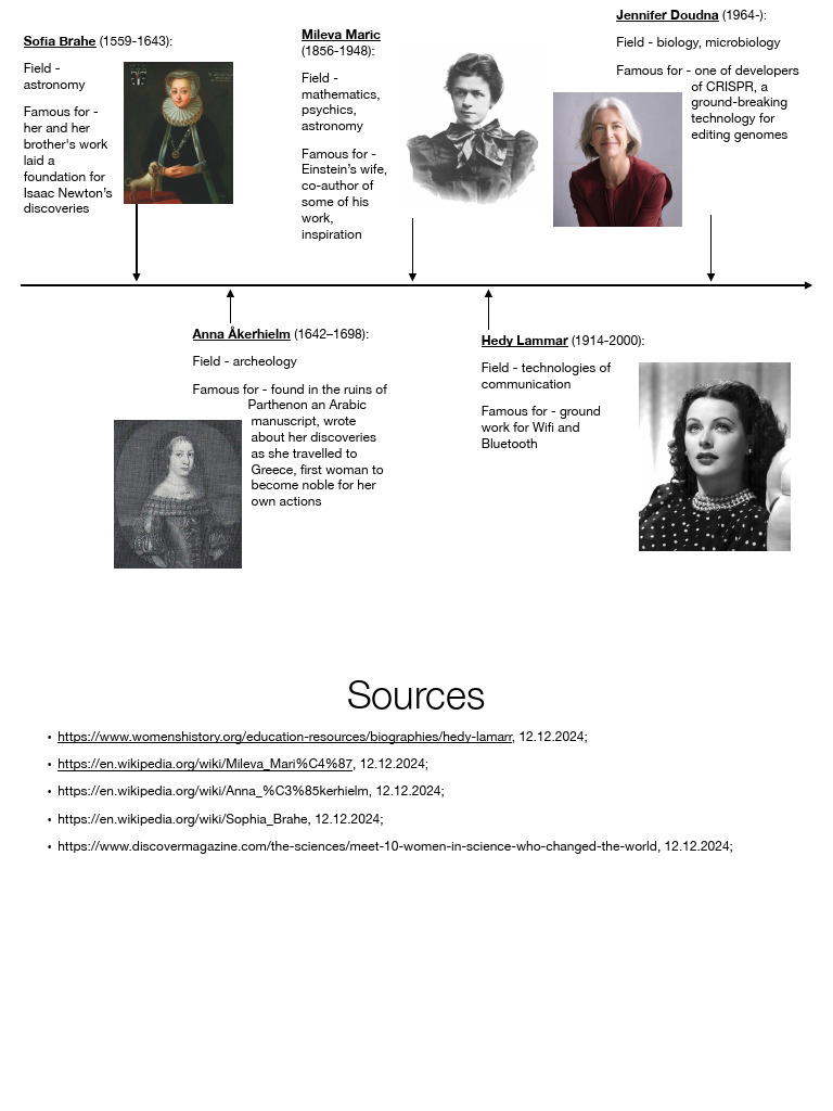 Women scientists | PDF | Science
