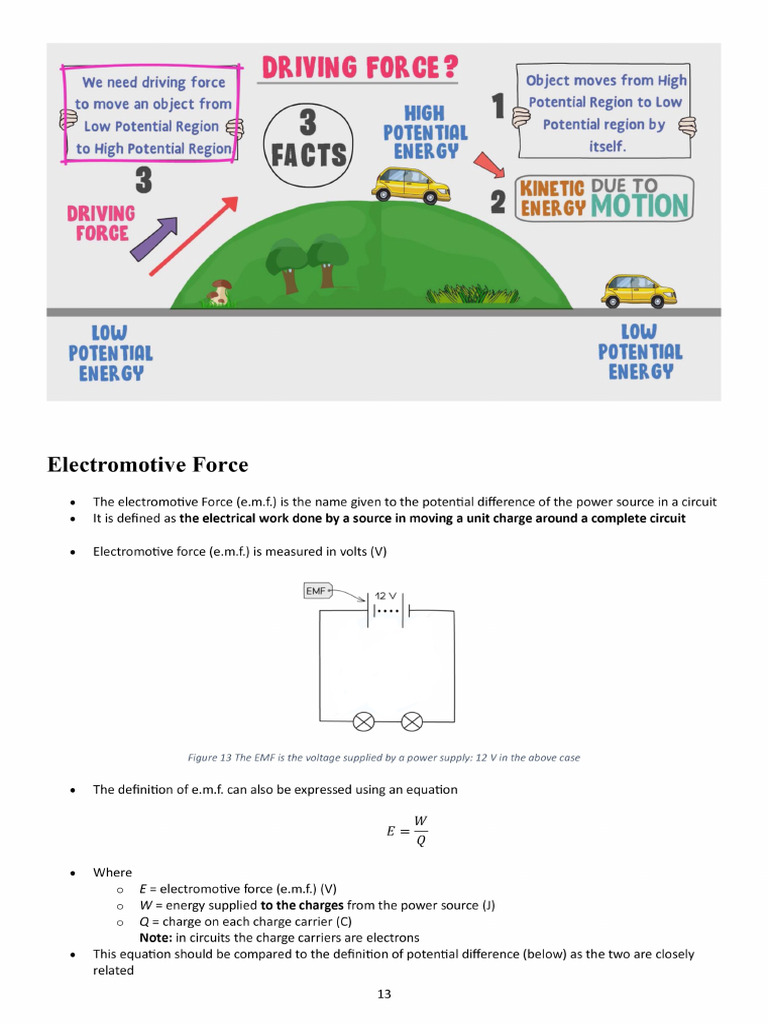 Emf and Voltage | PDF
