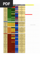 PEROXIDE - Trade Hub Value List | PDF