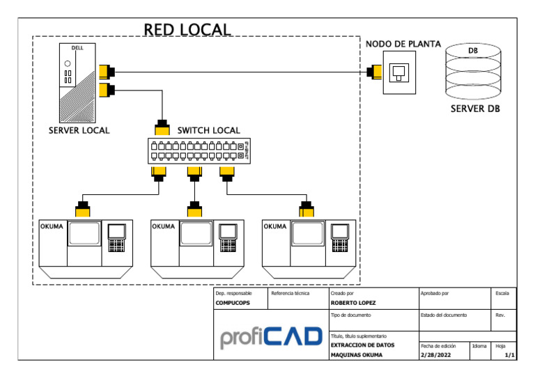 ESQUEMA FISICO DE EXTRACCION DE DATOS OKUMA | PDF