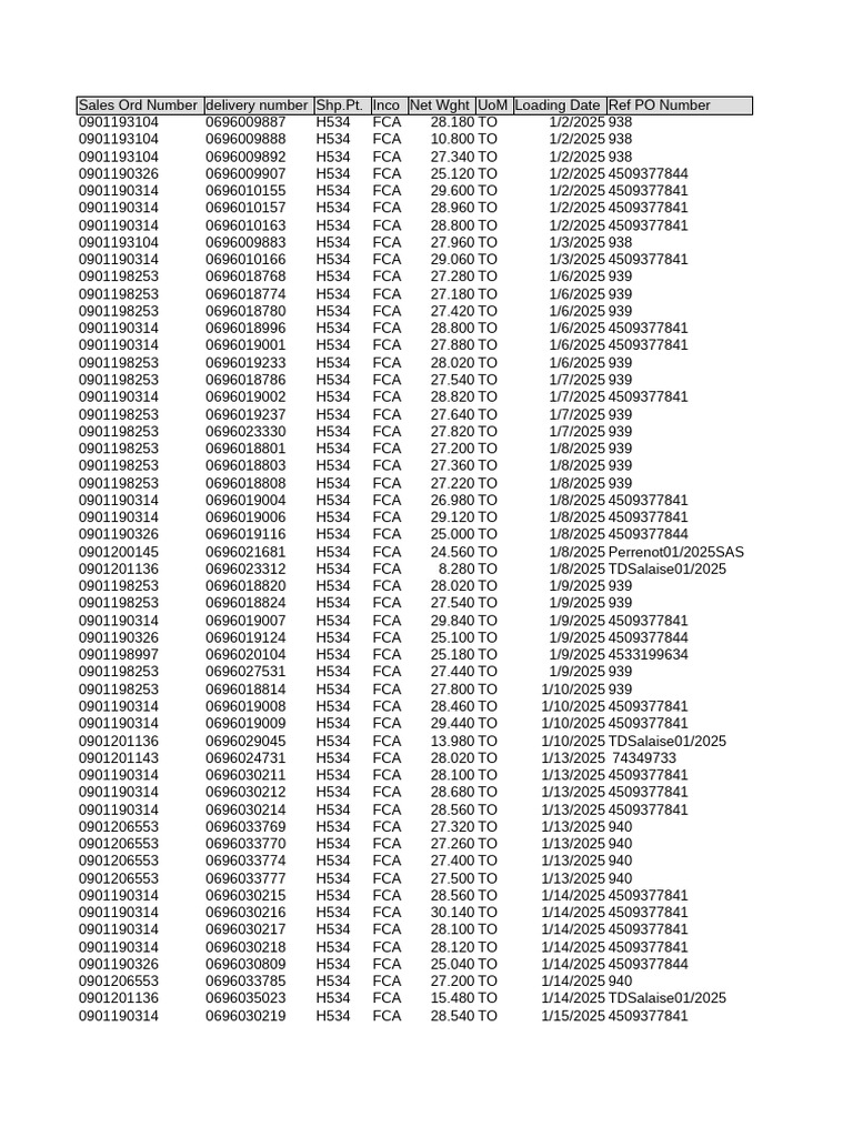 zr10 h534 Jan 25 PA516L000 | PDF