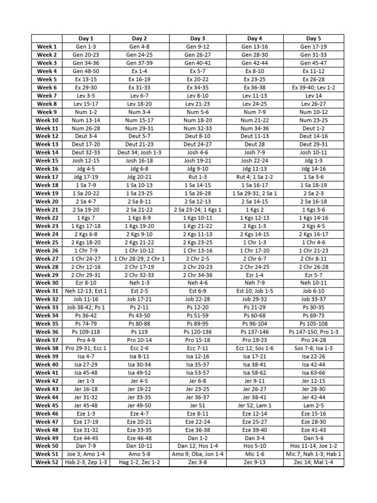 Old Testament Bible Reading Plan | PDF | Bible | Ancient Literature