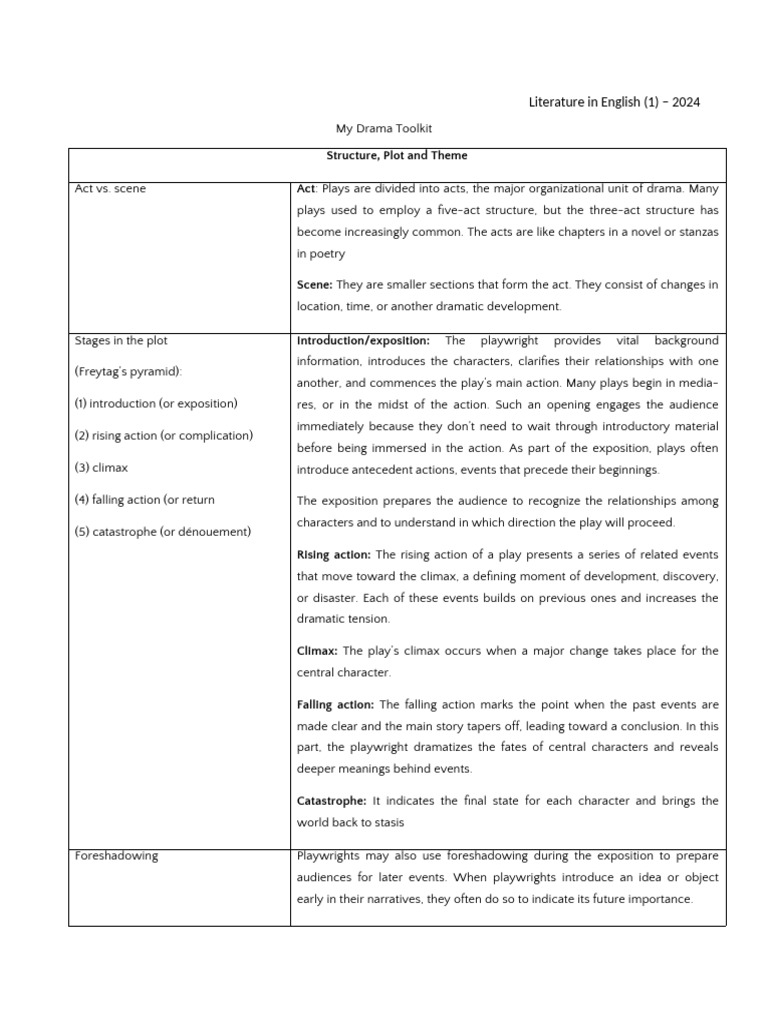 Understanding Drama Structure and Elements | PDF | Postcolonialism ...