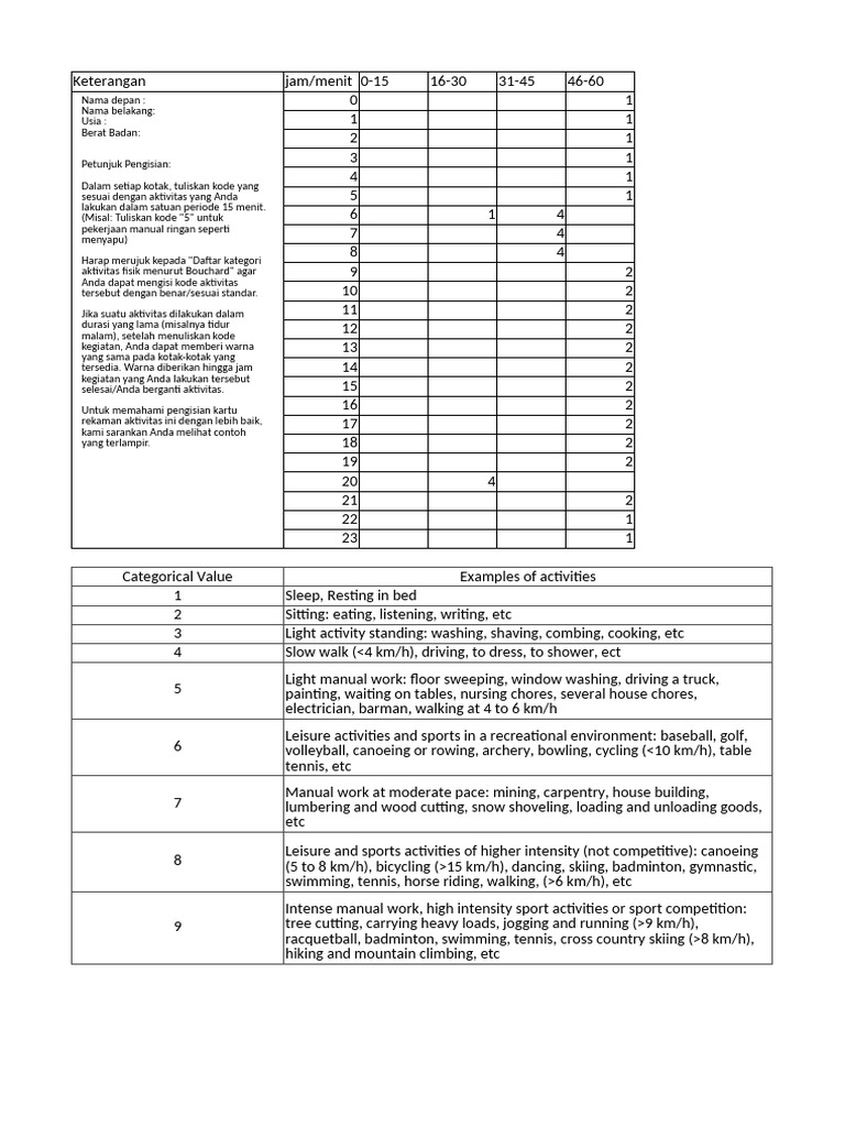 Formulir Bouchard Activity (BAR) Record RKL | PDF
