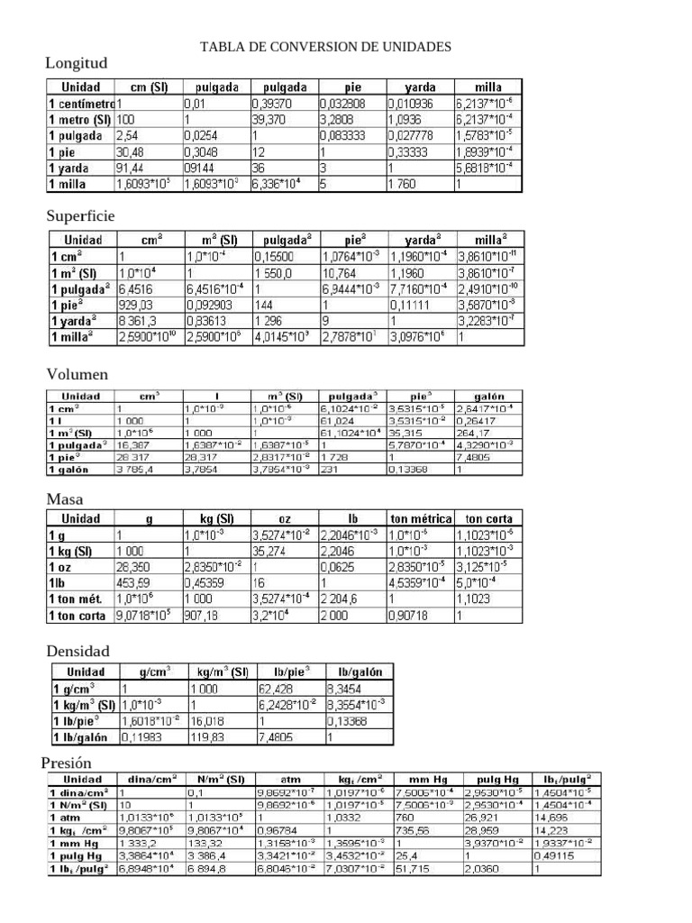 Tabla de Conversión de Unidades Científicas | PDF