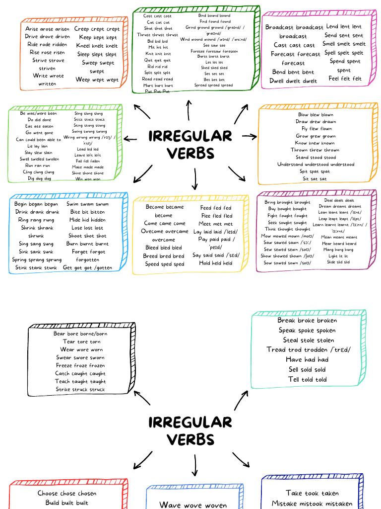 White Simple Doodle Mind Map Graph | PDF | Weekly Torah Readings