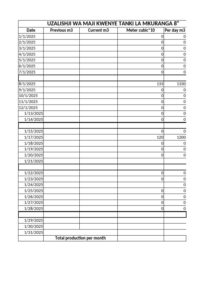 Maji Tanki Mkuranga 2025 Data | PDF | Fresh Water | Water Supply