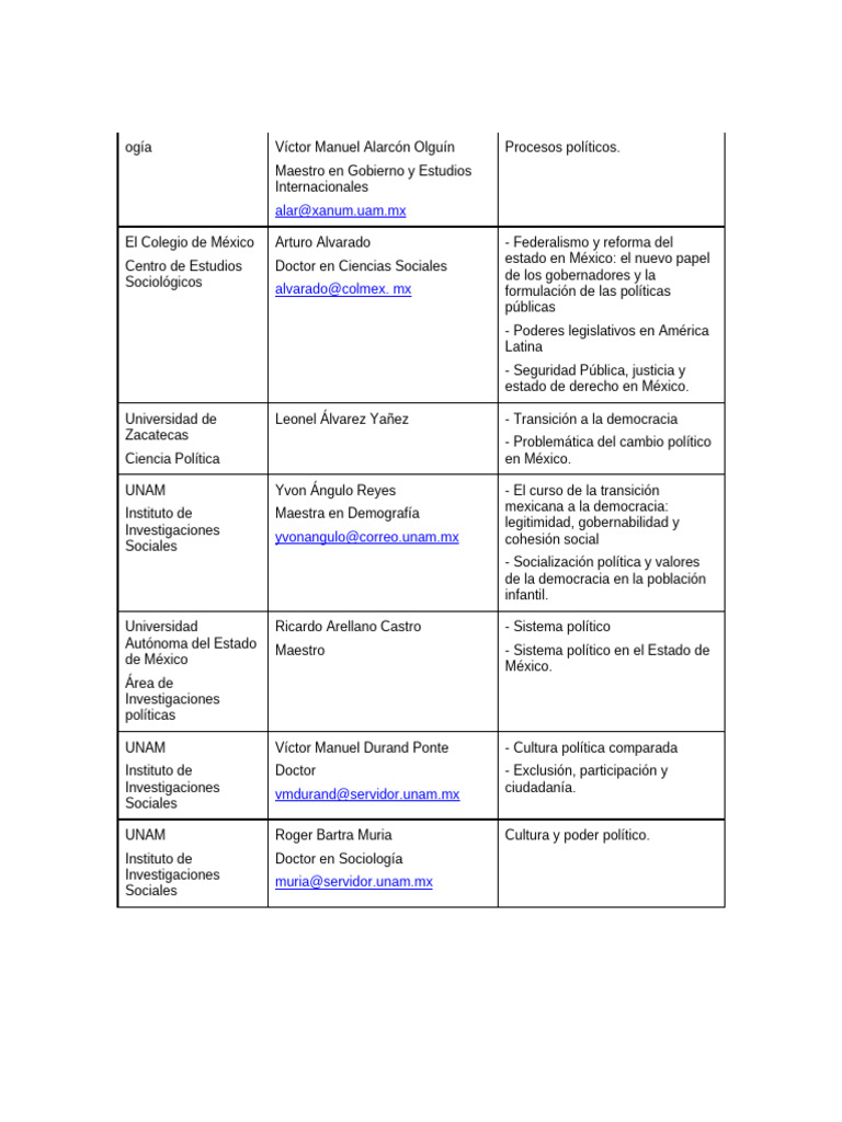 GRGRGRG | PDF | México | Gobierno