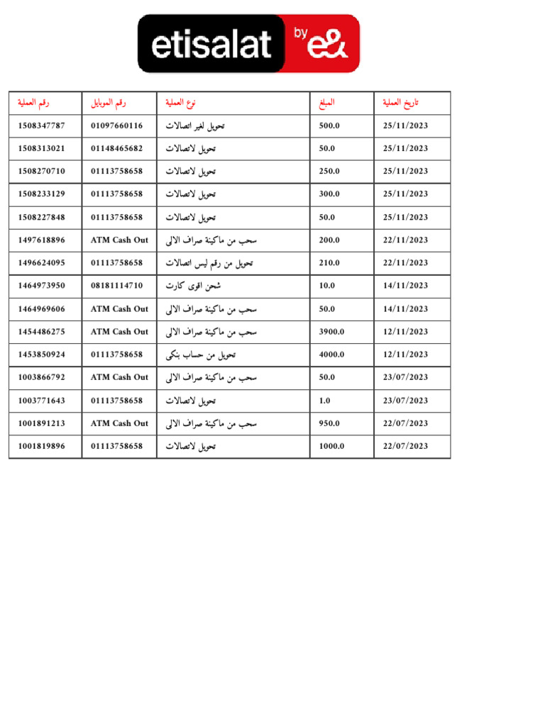 Transaction History | PDF