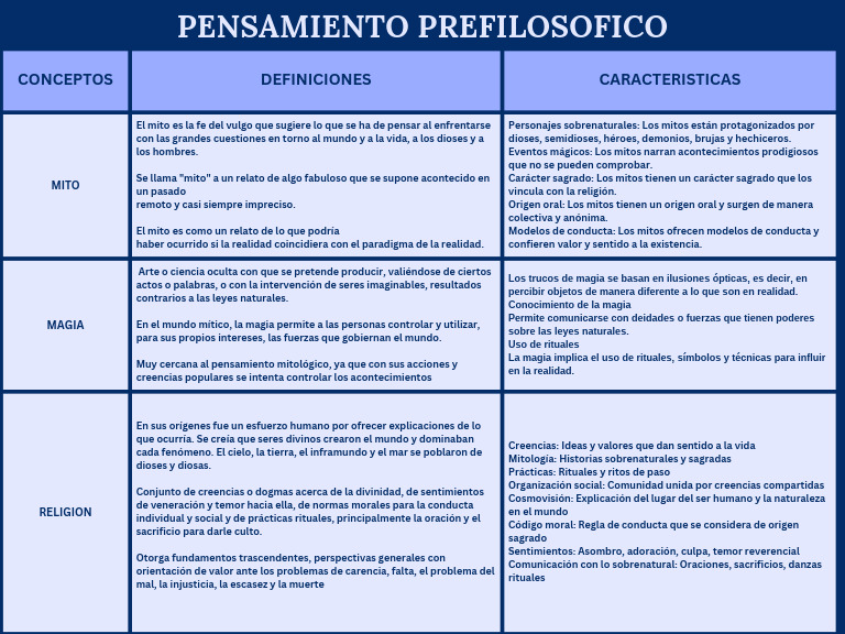 PENSAMIENTO PREFILOSOFICO | PDF | Rituales | Pensamiento