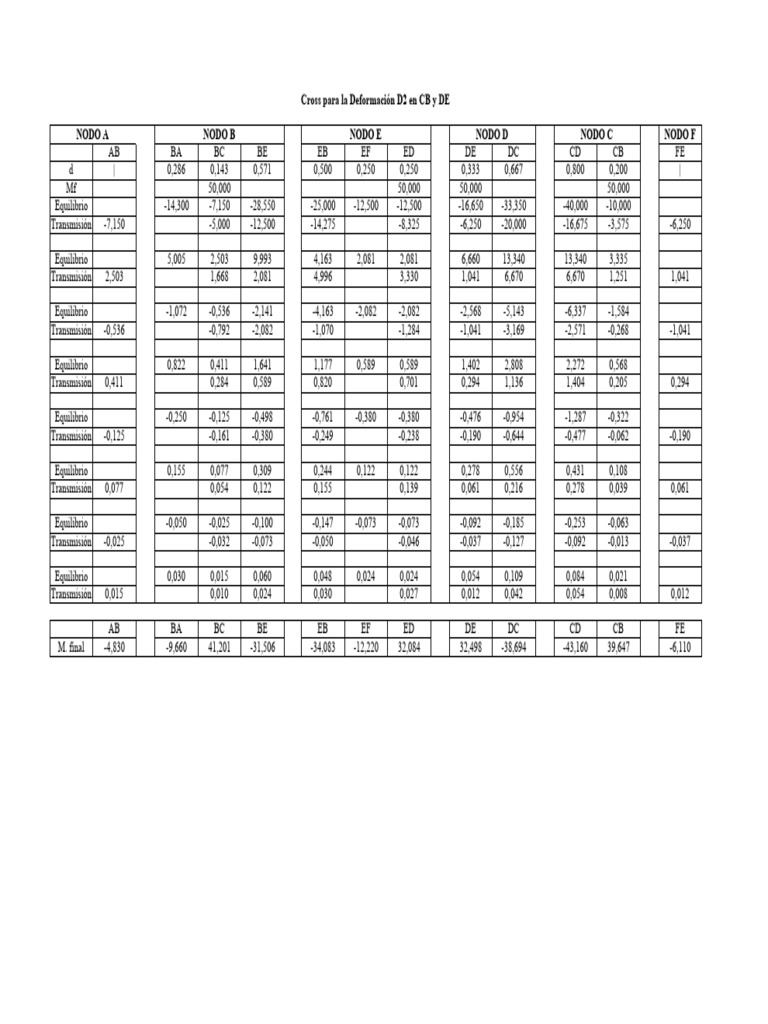 Ejercicio 4 Tabla 3 | PDF