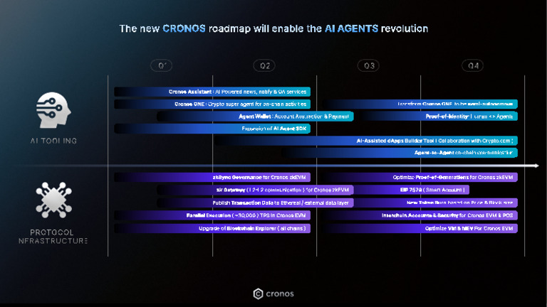 Cronos Roadmap | PDF