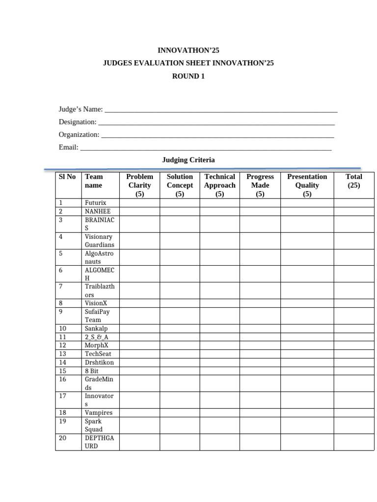 Innovathon'25 Judges Evaluation Sheet | PDF | Innovation | Intelligence