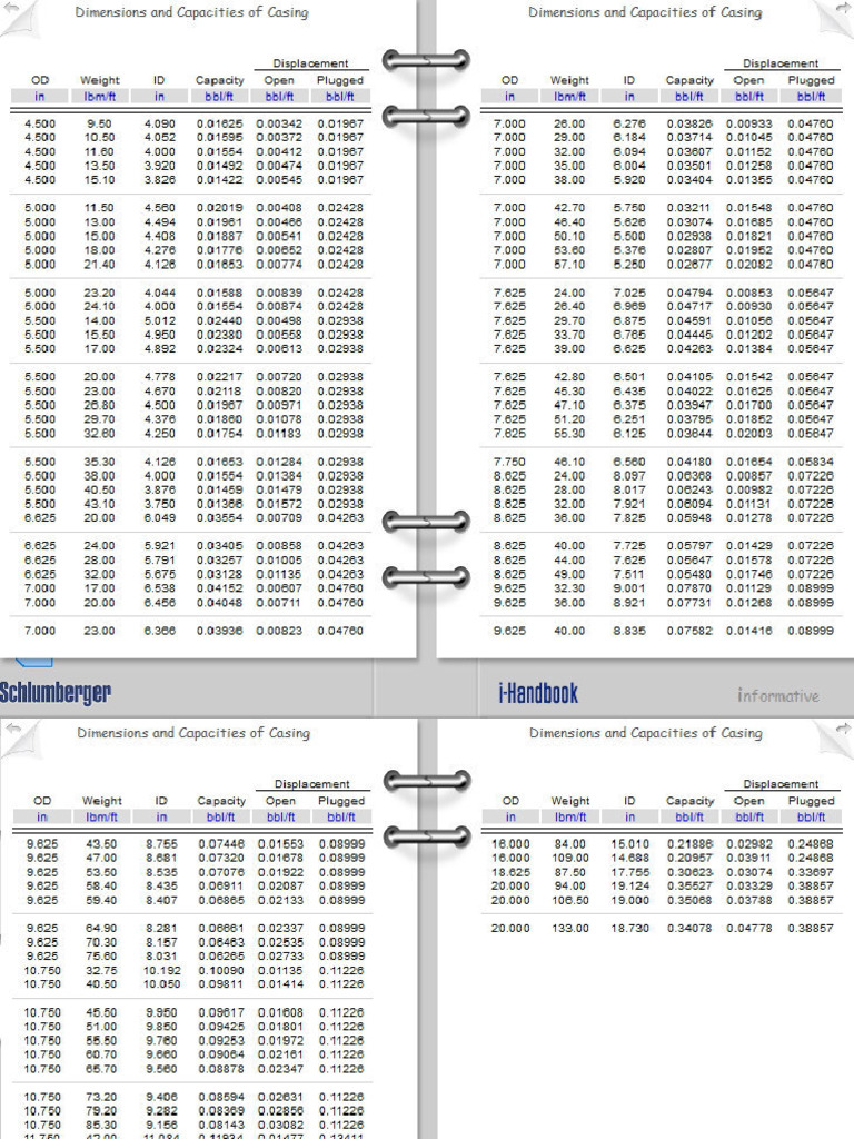 SLB=Casing_Capacity_Data_Sheet | PDF
