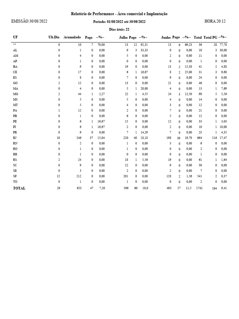 Rel Leads Reg Federativa Até 30082022 | PDF