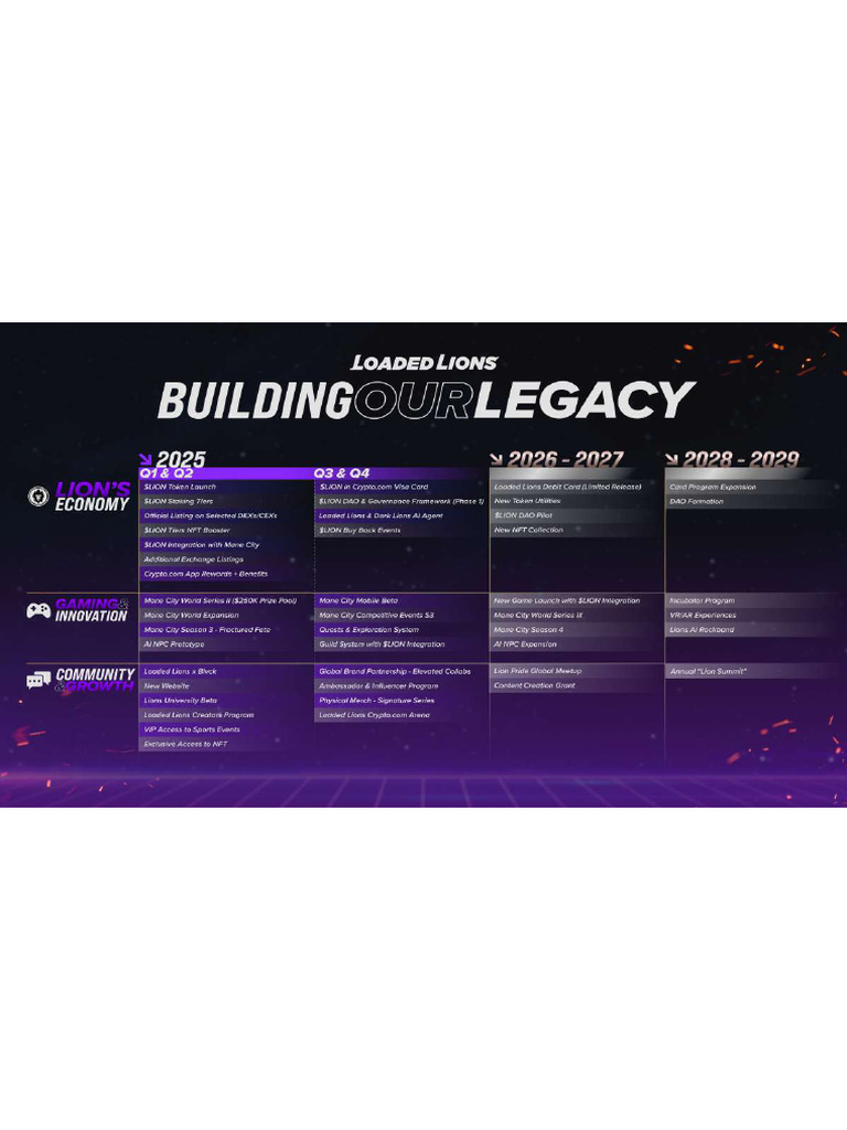 Roadmap Lion Cronos | PDF