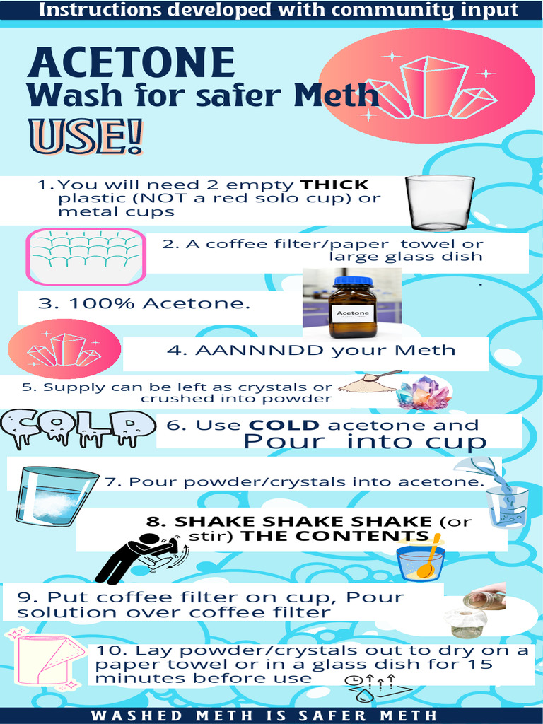 Safer Meth Use Guide | PDF