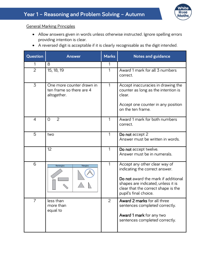 Year 1 Mathematics 2018 Autumn White Rose Reasoning Problem Solving Paper 2 Marking Scheme | PDF ...